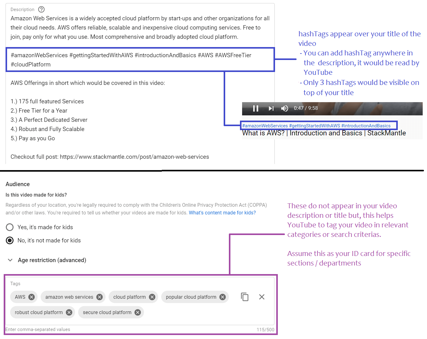 What is YouTube SEO? - Ultimate 2020 Guide | StackMantle