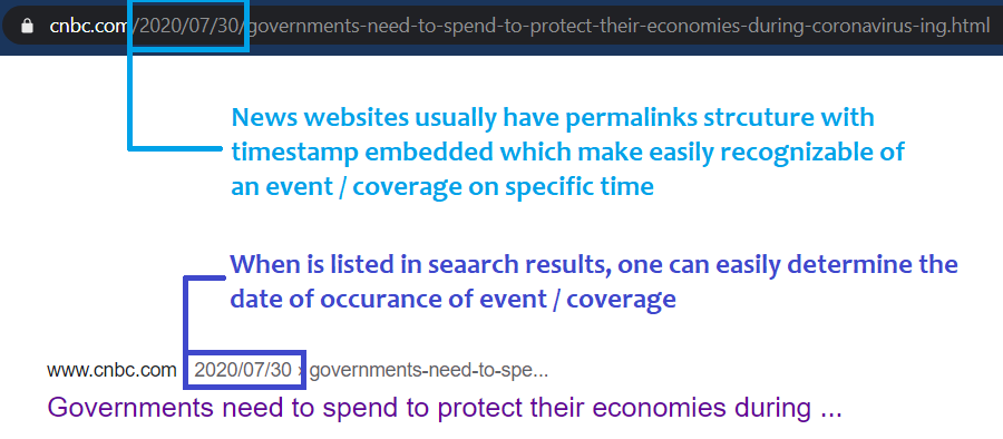 Choose a perfect permalink URL - Ultimate Guide | StackMantle