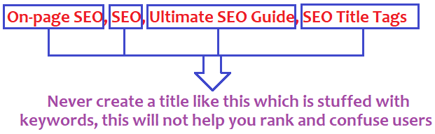 SEO Title Tag Optimization - The Perfect Formula | StackMantle